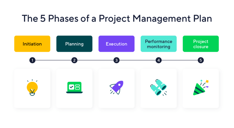 Project Management Course - ECDL Course
